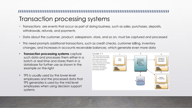 IT knowledge- E Business System -1.pptx
