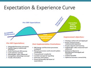 ICAB - ITK Chapter 3 class 6-7 - Management of IT | PPT