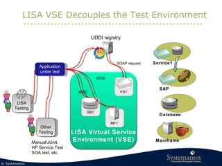 ITko Lisa Systemation | PPT | Cloud Computing | Internet