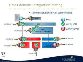 ITko Lisa Systemation | PPT | Cloud Computing | Internet