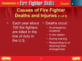 FIRE FIGHTING SKILLS AND PERFROMENACE LECTURES | PPT