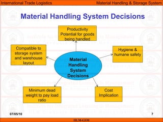Itl lecture-11 (material handling & storage system) | PPT