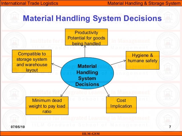 Itl lecture-11 (material handling & storage system) Itl lecture-11 (material handling & storage system)