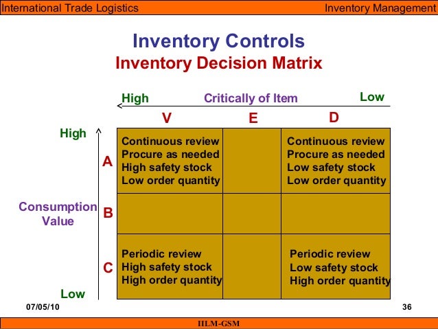 Itl lecture-12 & 13 (inventory management)