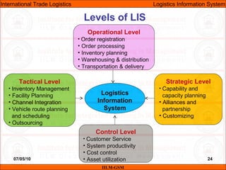 Itl lecture-22 (logistics information system) | PPT