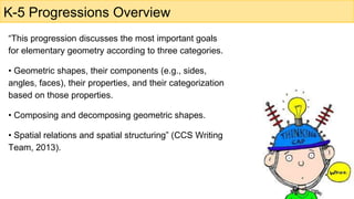 ITL516 Geometry Presentation | PPTX | Physics | Science
