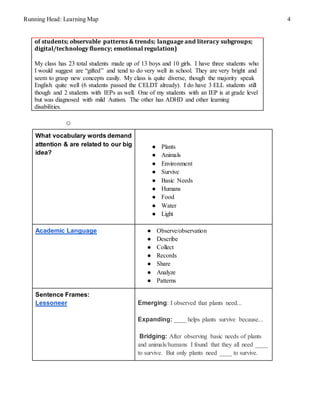 ITL518 Learning Map | DOCX