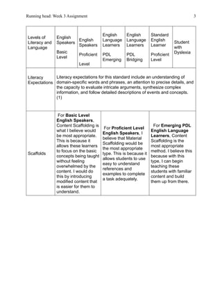 ITL 520 Week Three Assignment: Content Area Thinking, Language, and ...