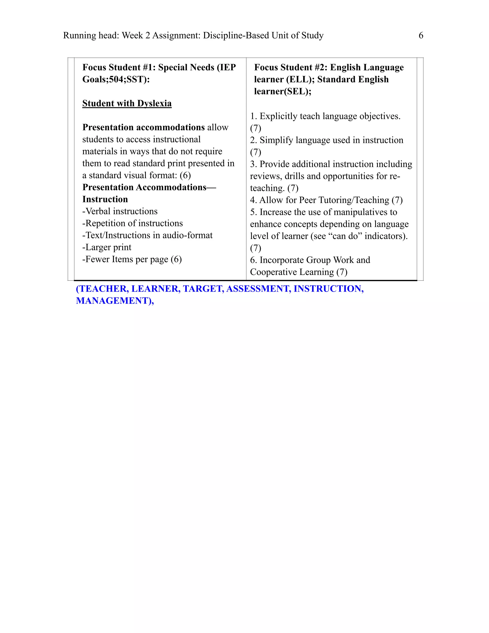 Itl522 wk2 assignment-lesson 11.4 | PDF