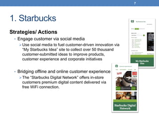 What's Digital Transformation? | PDF