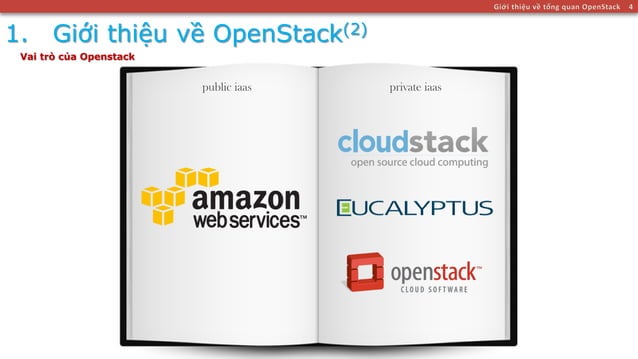 Itlc hanoi gioi thieu tong quan open stack - tong manh cuong | PDF