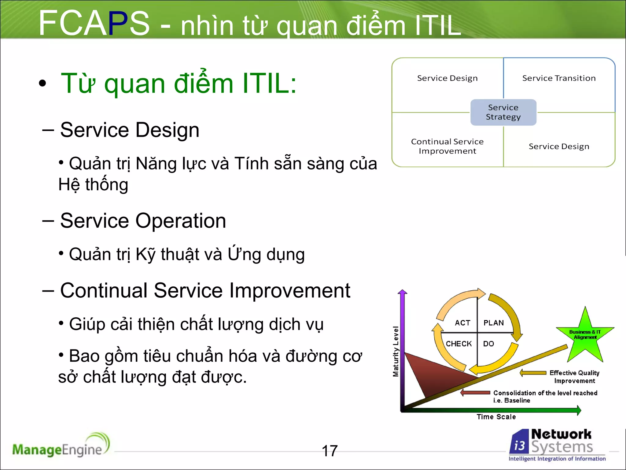 IT Leader Club Hanoi - ITIL - FCAPS nhin tu quan diem ITIL - Luu Van Hau | PDF
