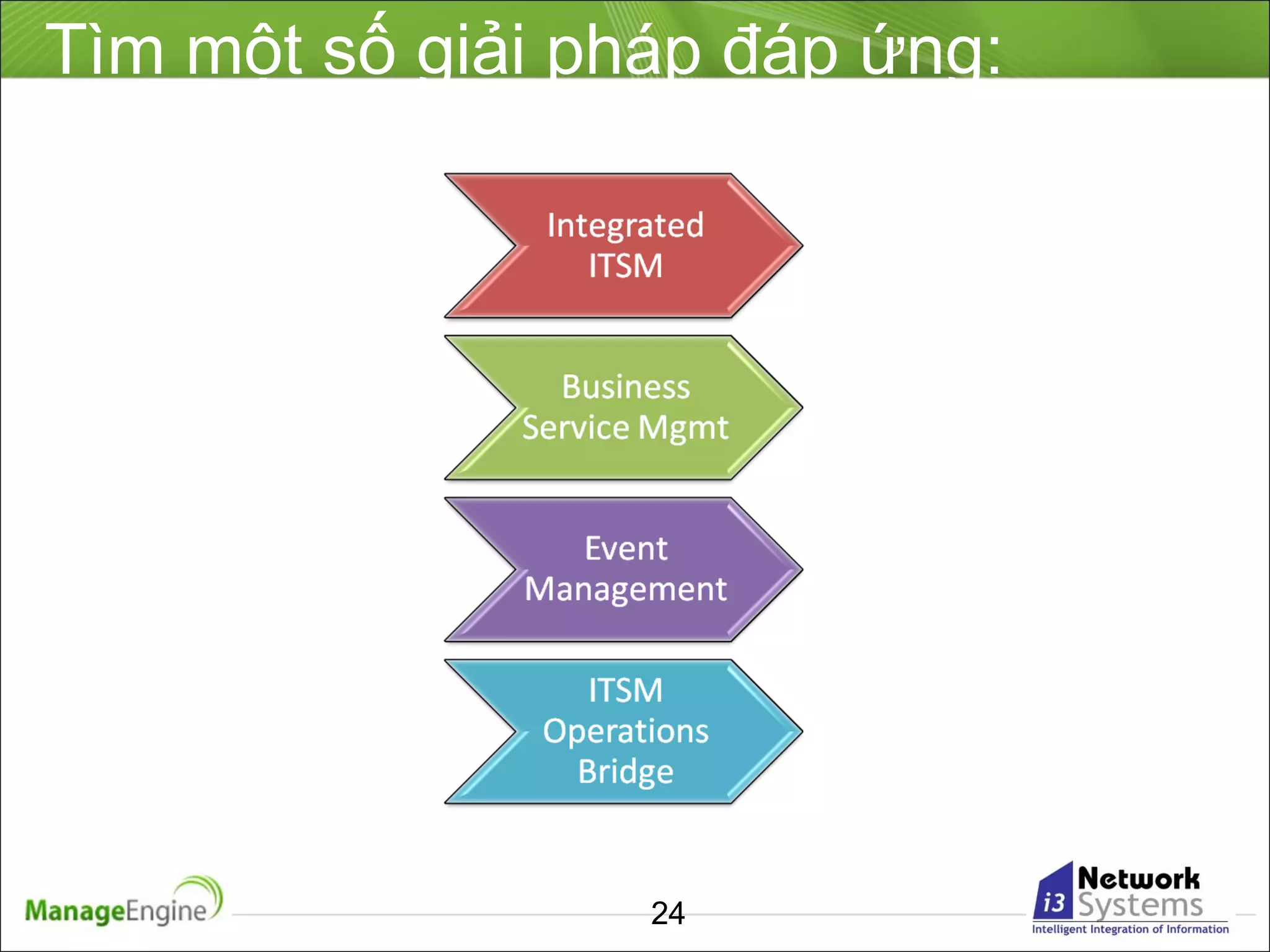 IT Leader Club Hanoi - ITIL - FCAPS nhin tu quan diem ITIL - Luu Van ...