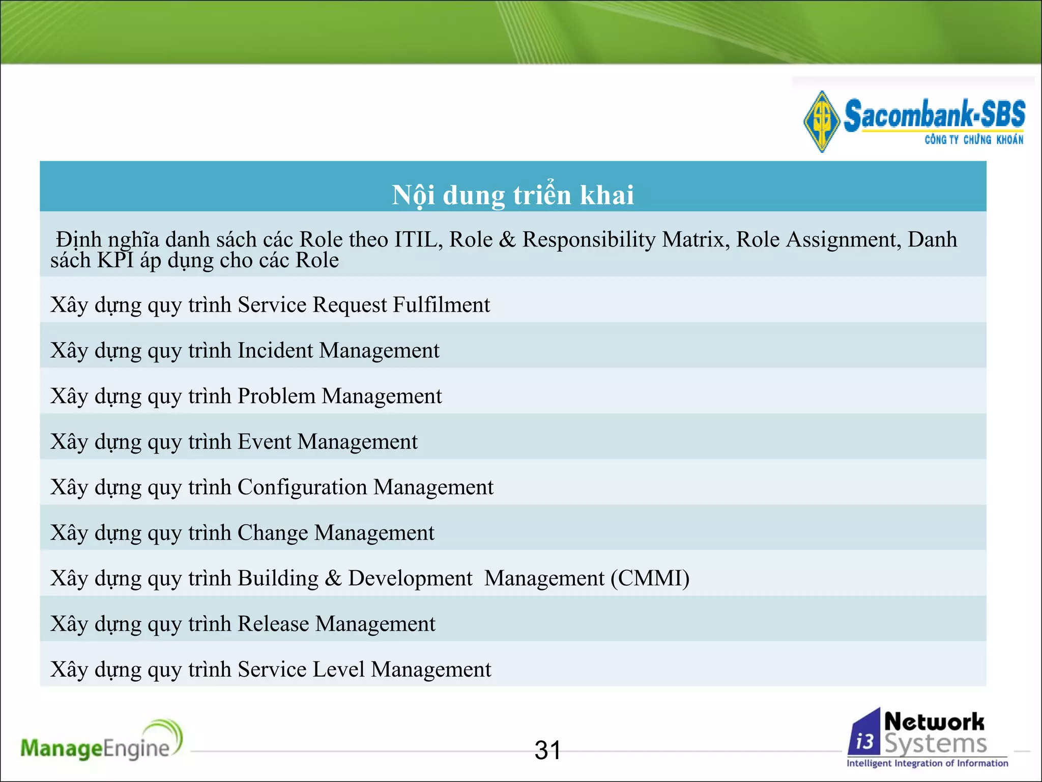 IT Leader Club Hanoi - ITIL - FCAPS nhin tu quan diem ITIL - Luu Van ...