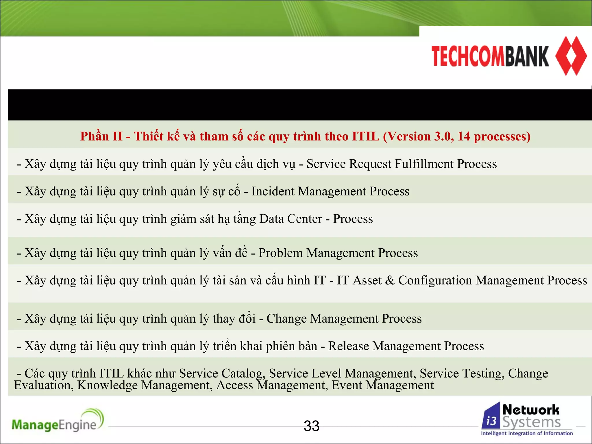 IT Leader Club Hanoi - ITIL - FCAPS nhin tu quan diem ITIL - Luu Van ...