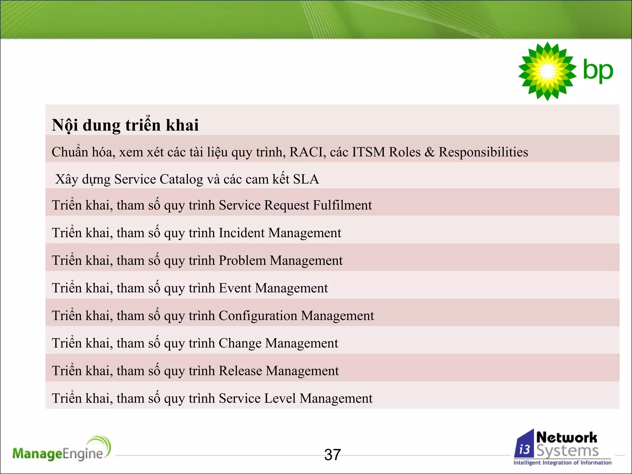 IT Leader Club Hanoi - ITIL - FCAPS nhin tu quan diem ITIL - Luu Van ...