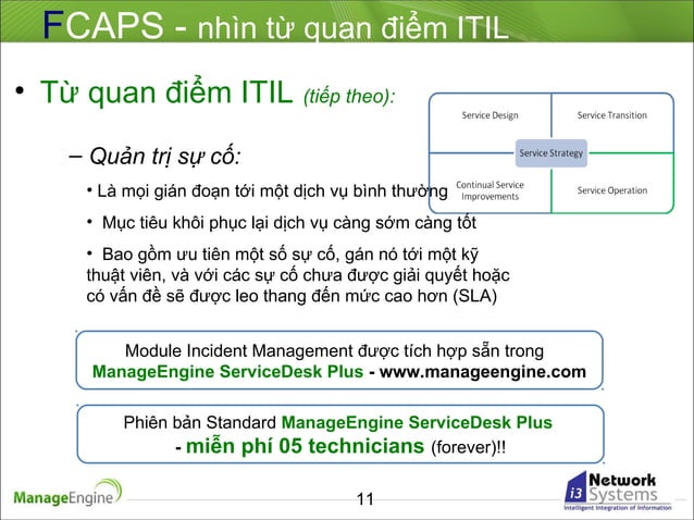 IT Leader Club Hanoi - ITIL - FCAPS nhin tu quan diem ITIL - Luu Van ...
