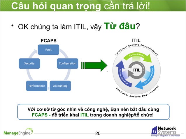 IT Leader Club Hanoi - ITIL - FCAPS nhin tu quan diem ITIL - Luu Van ...