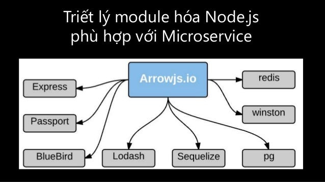 Itlc Hanoi Nodejs Arrowjs 27 11 2015