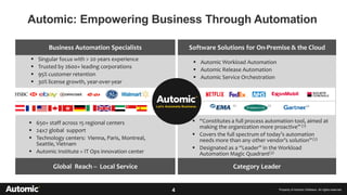 ITLCHN 18 - Automation & DevOps - Automic | PPT