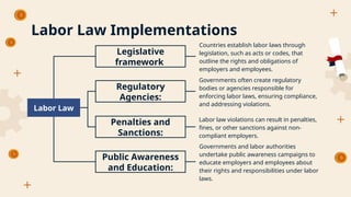 ITL Final.pptx labor law presentation ppt | PPTX