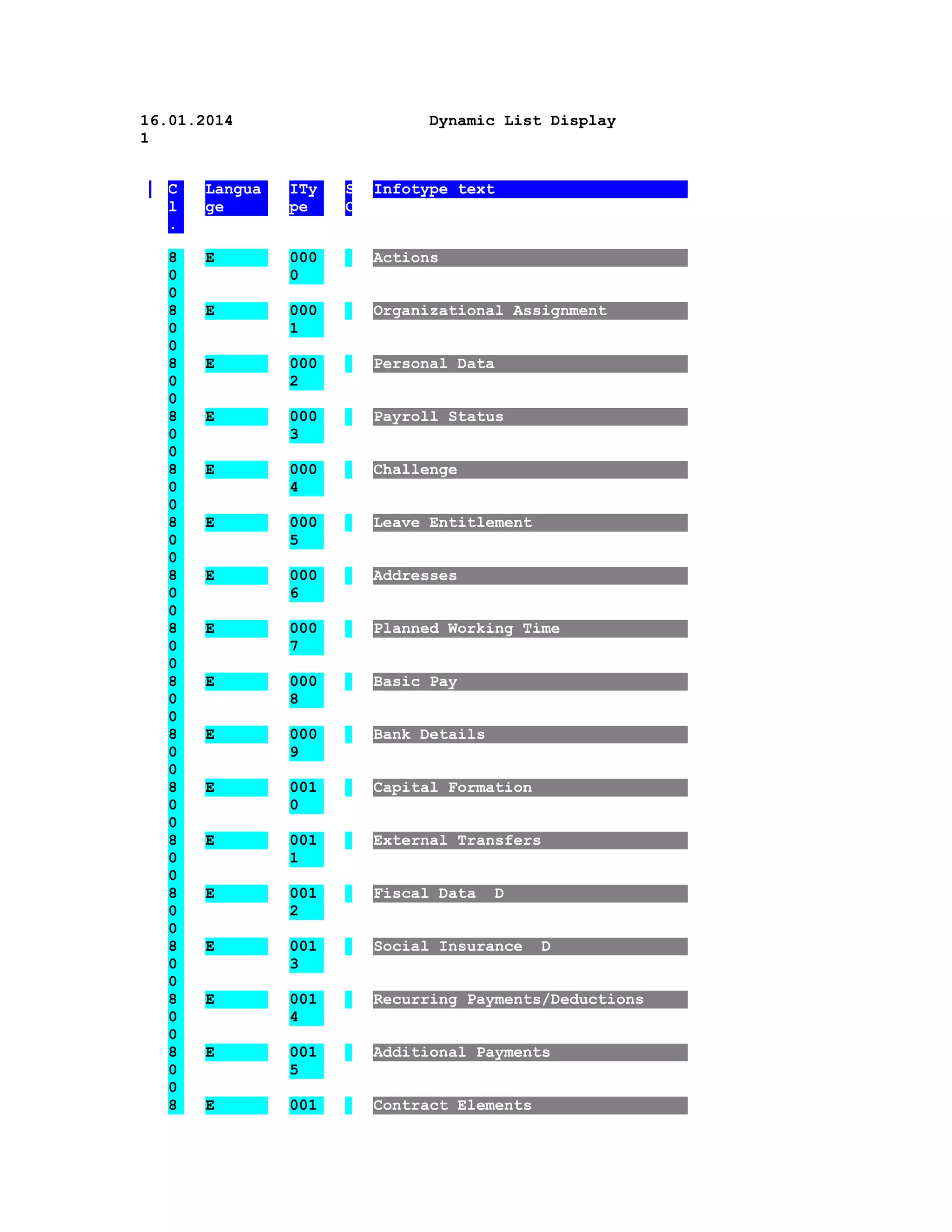 SAP HCM global and country specific Infotypes list - Dipak Bujjad | RTF