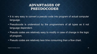 ITL_Lecture (Pseudocode)bb .pptx