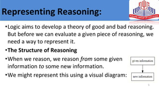 Intro to Logic lecture 1 | PPT