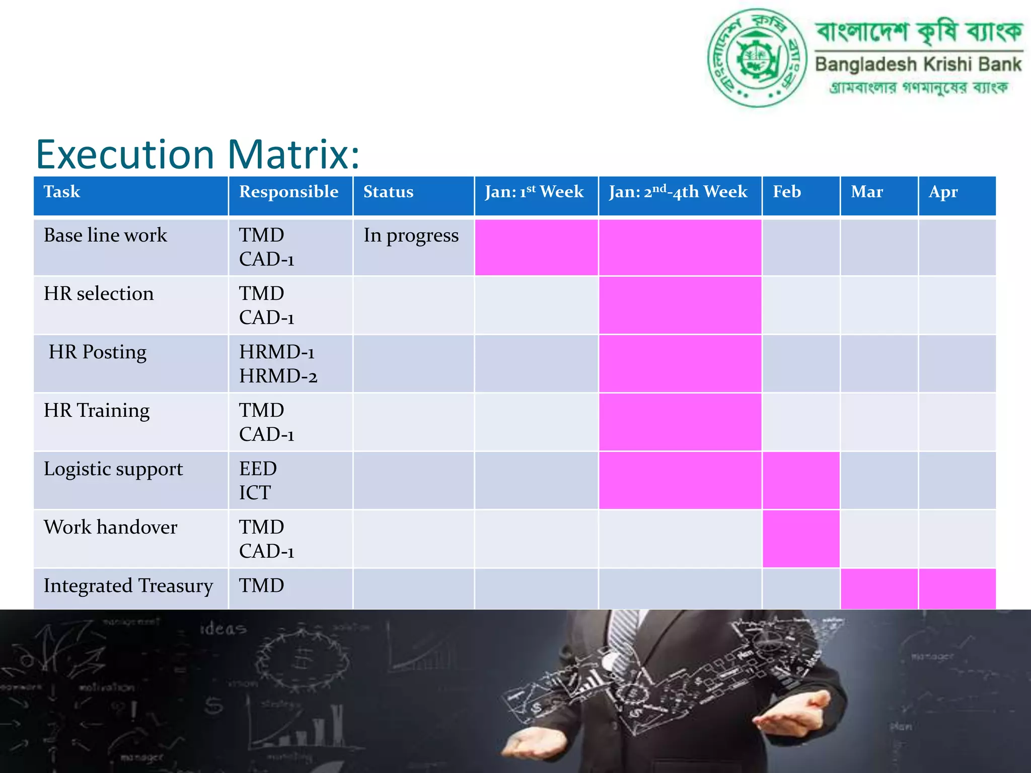 Integrated Treasury Management in Bangladesh Krishi Bank | PPT