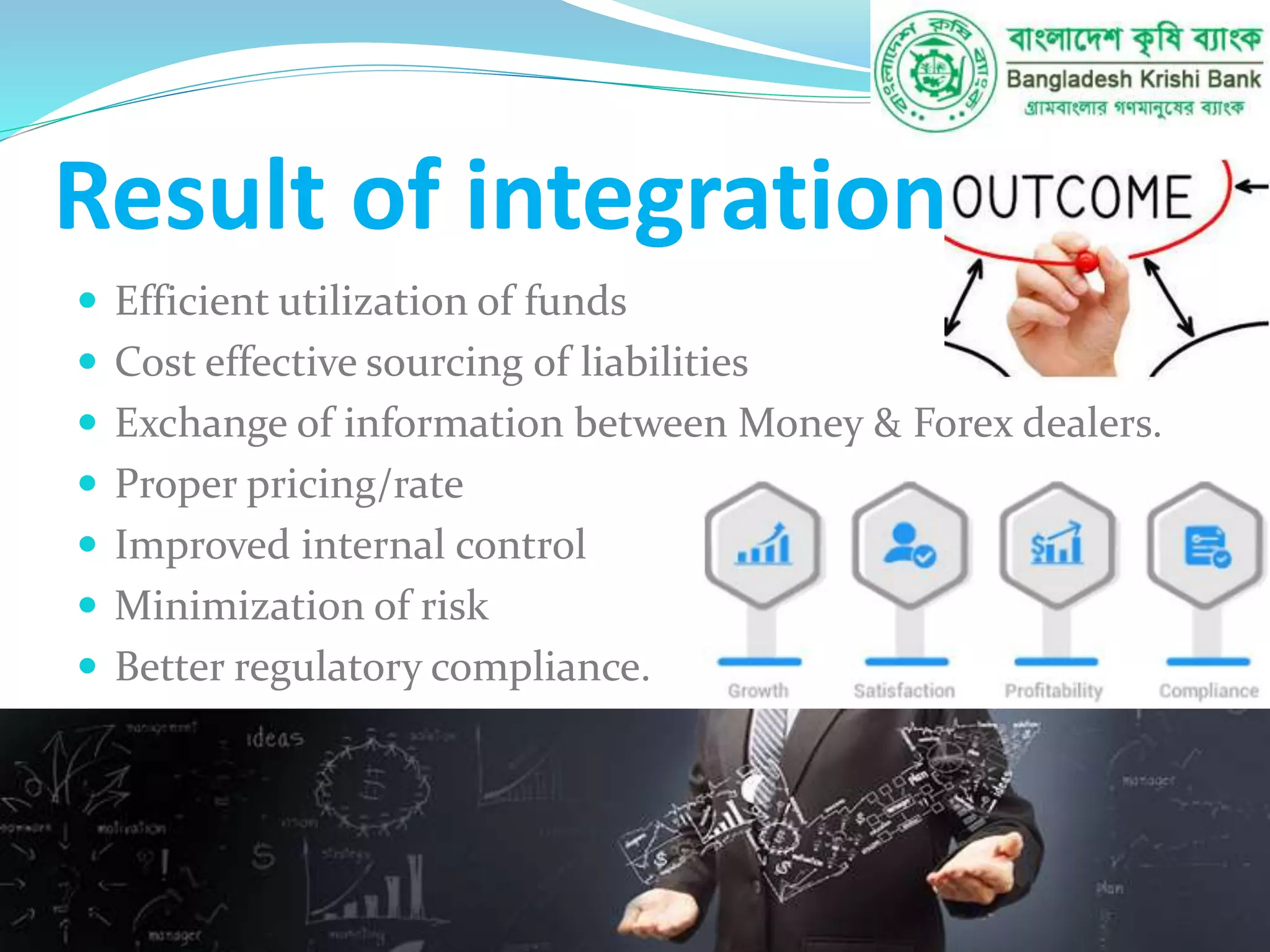 Integrated Treasury Management in Bangladesh Krishi Bank | PPT