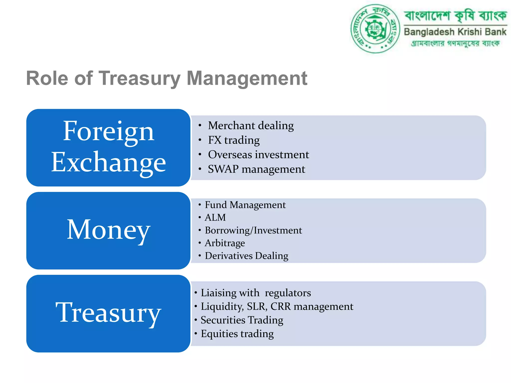 Integrated Treasury Management in Bangladesh Krishi Bank | PPT