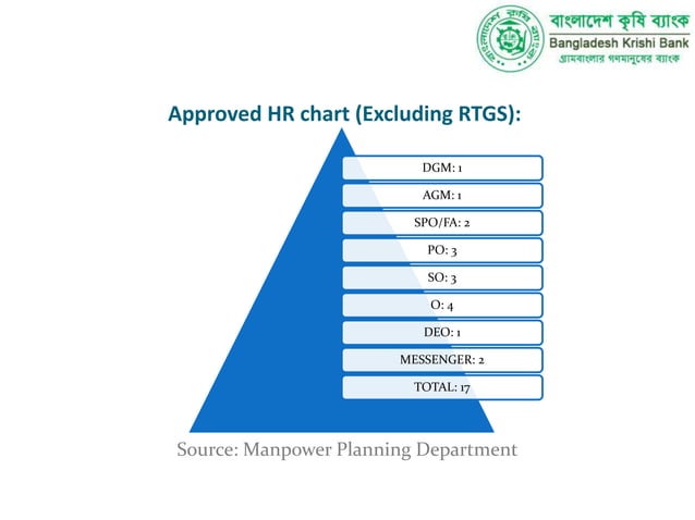 Integrated Treasury Management in Bangladesh Krishi Bank | PPT