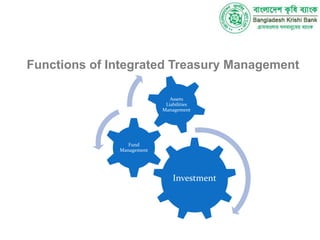 Integrated Treasury Management in Bangladesh Krishi Bank | PPT