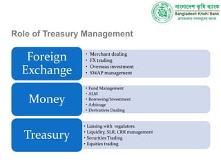 Integrated Treasury Management in Bangladesh Krishi Bank | PPTX