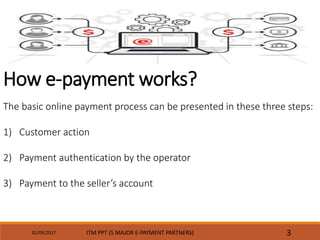 Illustrations 5 Major e-Payment partners (VISA, MASTERCARD, BillDesk ...