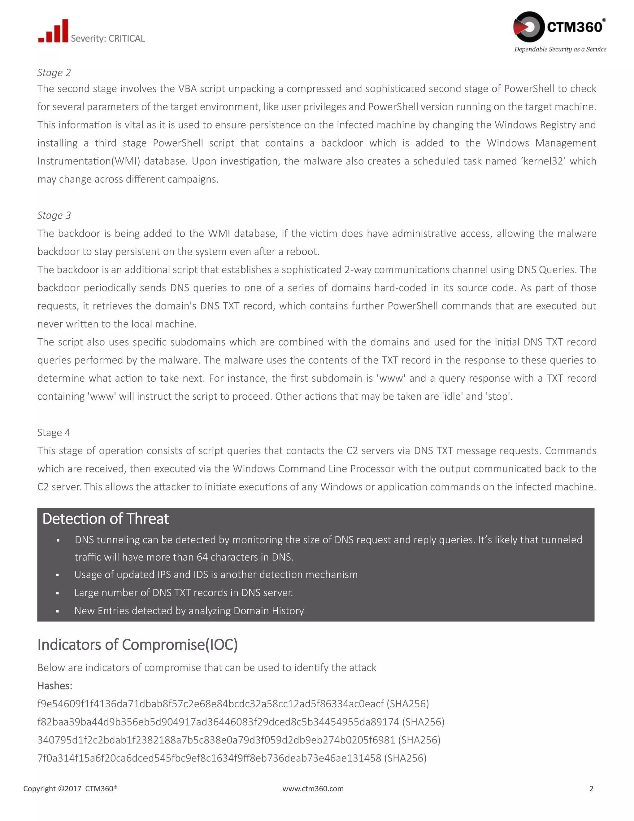 CTM360 adv-0317-01 dns messenger | PDF