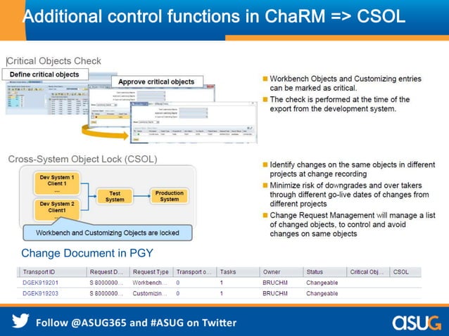 Using SolMan ChaRM, CSOL and Retrofit to support a dual project and ...