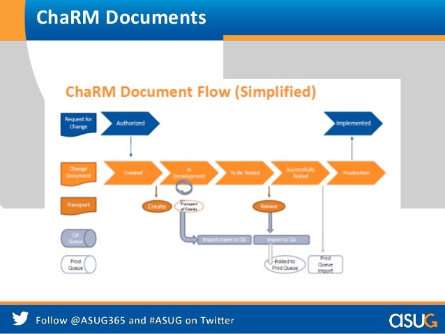 Using SolMan ChaRM, CSOL and Retrofit to support a dual project and p…