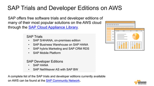 Best Practices For Running Sap System Workloads On The Aws Cloud Ppt