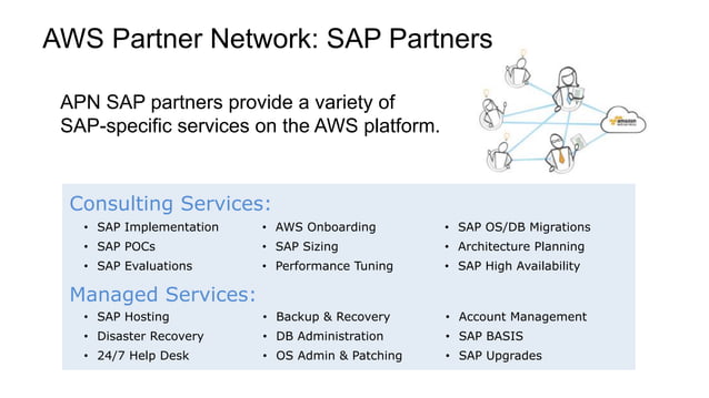 Best Practices For Running Sap System Workloads On The Aws Cloud Ppt
