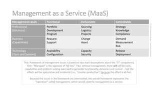 Management as a Service - MaaS for IT | PDF