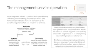 Management as a Service - MaaS for IT | PPT