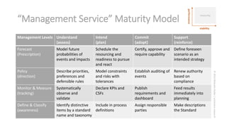 Management as a Service - MaaS for IT | PDF