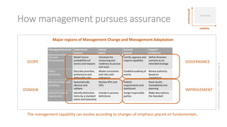 Management as a Service - MaaS for IT | PDF