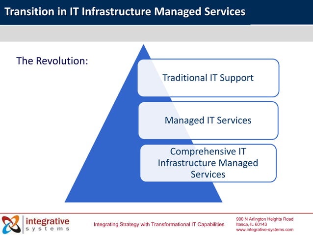 IT Managed Services- Strategic Guide | PPT
