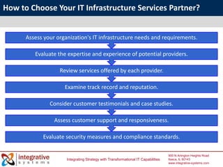 IT Managed Services- Strategic Guide | PPT