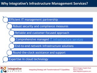 IT Managed Services- Strategic Guide | PPT