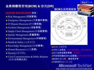 IT Management Framework Development | PPTX