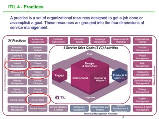 ITIL 4 - Practices | Slides UNIVERSIDAD PERUANA DEA CICENCIAS APLICADAS ...