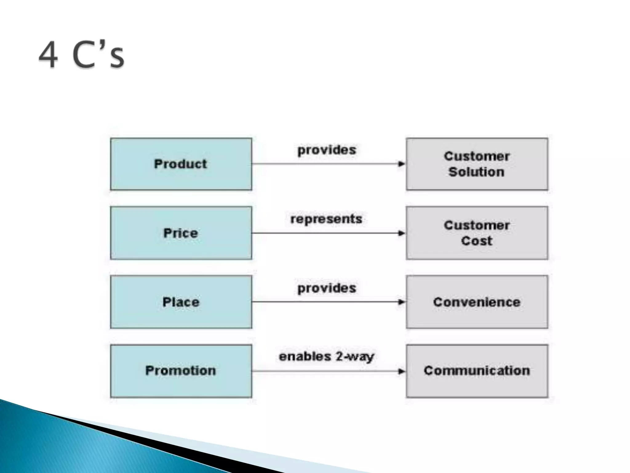 Information technology marketing | PPT